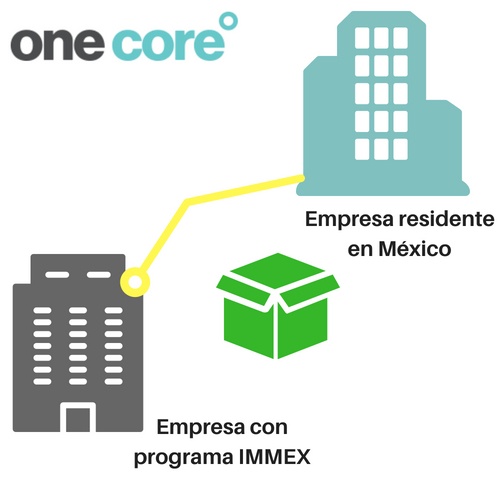 Puntos básicos de la operación virtual con pedimento clave V5